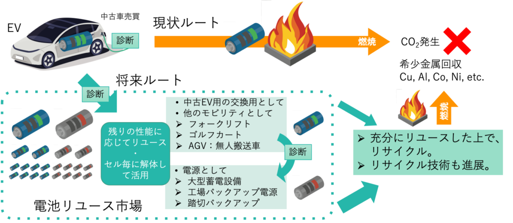 電池診断サービスdenchi.ai 電池診断サービスdenchi.ai - denchi.ai