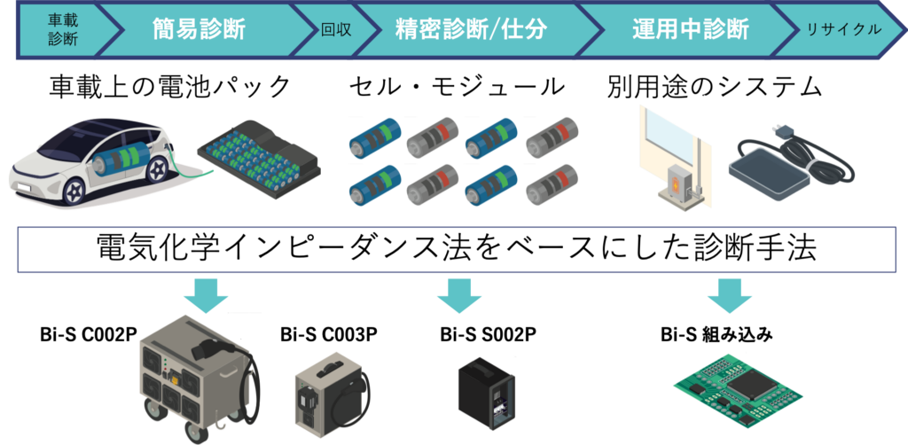 電池診断サービスdenchi.ai 電池診断サービスdenchi.ai - denchi.ai